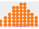 Dot Plot Arviz 0 12 1 Documentation