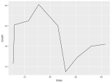 Hsma Programming In Python 55 Other Plotting Libraries