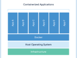 How To Use Docker To Containerize Your Python Project Python Land