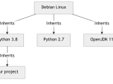 How To Use Docker To Containerize Your Python Project Python Land