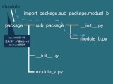 Python の Import 文ってなに 民主主義に乾杯