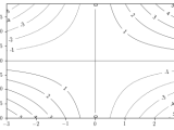 2d Plots Introduction To Python