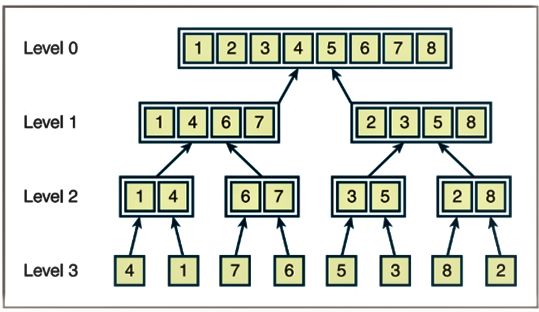 Big O Analysis Python - Premium Mobile Geometric Arts | Free Download
