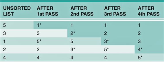 Big O Analysis Python - Geometric Illustration Collection - Retina Quality