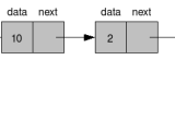 Singly Linked List Python