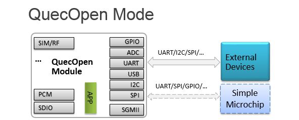 Introduction To Wireless Communication Modules Quecpython - Download Elegant Gradient Wallpaper | Retina