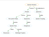 Visualizing Knowledge Graphs A Guide To Complex Topics Instructor