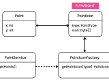 6 6 Flyweight Python From None To Ai
