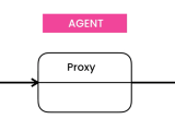 6 4 Proxy Python From None To Ai