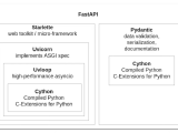 3 3 Fastapi Architecture Python From None To Ai