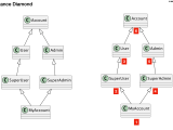 4 7 Inheritance Mro Python From None To Ai