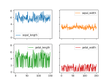 6 23 Dataframe Plotting Python From None To Ai