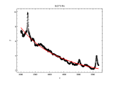 1 D Data With Errors Python4astronomers 2 0 Documentation