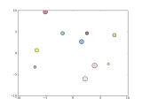 Contest Make A Fun Bouncing Balls Demo Python4astronomers 2 0