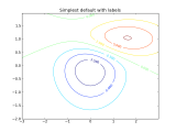 Matplotlib Python4astronomers 1 1 Documentation