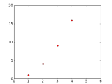 Matplotlib Python4astronomers 1 1 Documentation