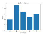 Como Criar Gráficos Com Matplotlib No Python