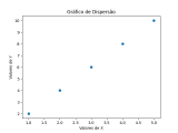 Como Criar Gráficos Com Matplotlib No Python