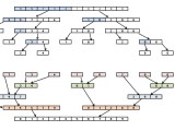 The Merge Sort Python Code Discovering Python R