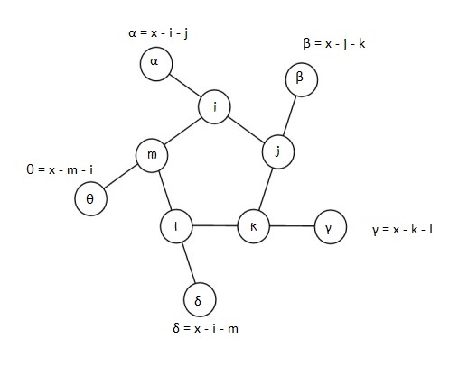 Project Euler Solution 68 Magic 5 Gon Ring Martin Ueding - Download Gorgeous Nature Background | 8K