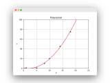 Polynomial Regression In Python Python Tutorial