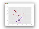 K Nearest Neighbors Python Tutorial
