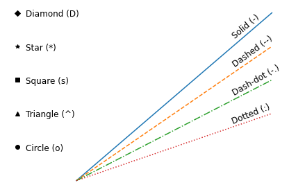 How To Show Figures Separately In Python Using Matplotlib Tpoint Tech - Vintage Image Collection - Ultra HD Quality