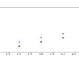 Draw Scatter Plot Matplotlib Restao