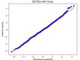 Qq Plots In Python