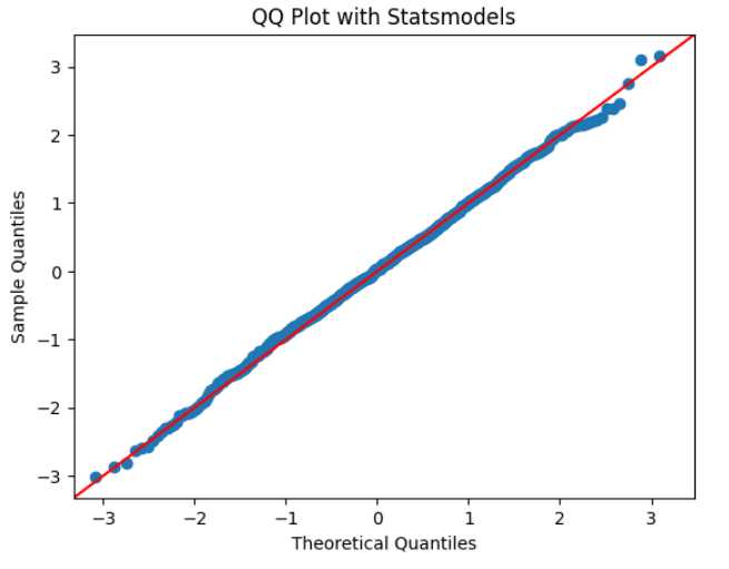 Qq Plots With Matplotlib - Download Modern Abstract Image | High Resolution
