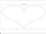 How To Draw Heart In Python Without Turtle Pythondex
