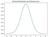 Matplotlib Archives Pythoneo