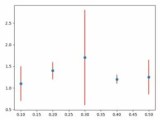 How To Plot Errorbar Charts In Python With Matplotlib Pythoneo