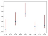 How To Plot Errorbar Charts In Python With Matplotlib Pythoneo