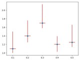 How To Plot Errorbar Charts In Python With Matplotlib Pythoneo