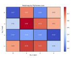 Heatmap Python