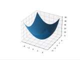 How To Use Numpy Mgrid Pythoneo Python Programming Seaborn Plotly