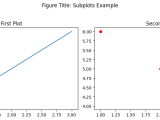 Python Matplotlib Subplot Title