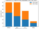 Python Matplotlib Adding Legend To Bar Plot