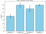 Python Matplotlib Bar Plot Adding Error Bars