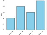 Python Matplotlib Bar Plot Rotate Labels