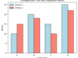 Python Matplotlib Bar Plot Width