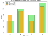 Python Matplotlib Bar Plot Width
