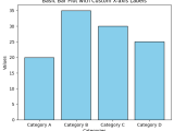 Python Matplotlib Bar Plot X Axis Labels