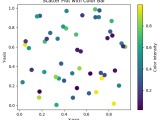 Python Matplotlib Adding And Customizing Color Bars