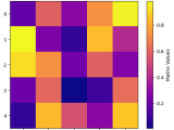 Python Matplotlib Adding And Customizing Color Bars
