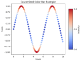 Python Matplotlib Adding And Customizing Color Bars