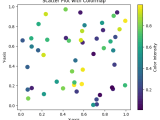 Python Matplotlib Understanding And Using Colormaps