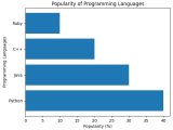 Python Matplotlib Horizontal Bar Plots