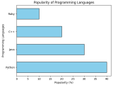 Python Matplotlib Horizontal Bar Plots